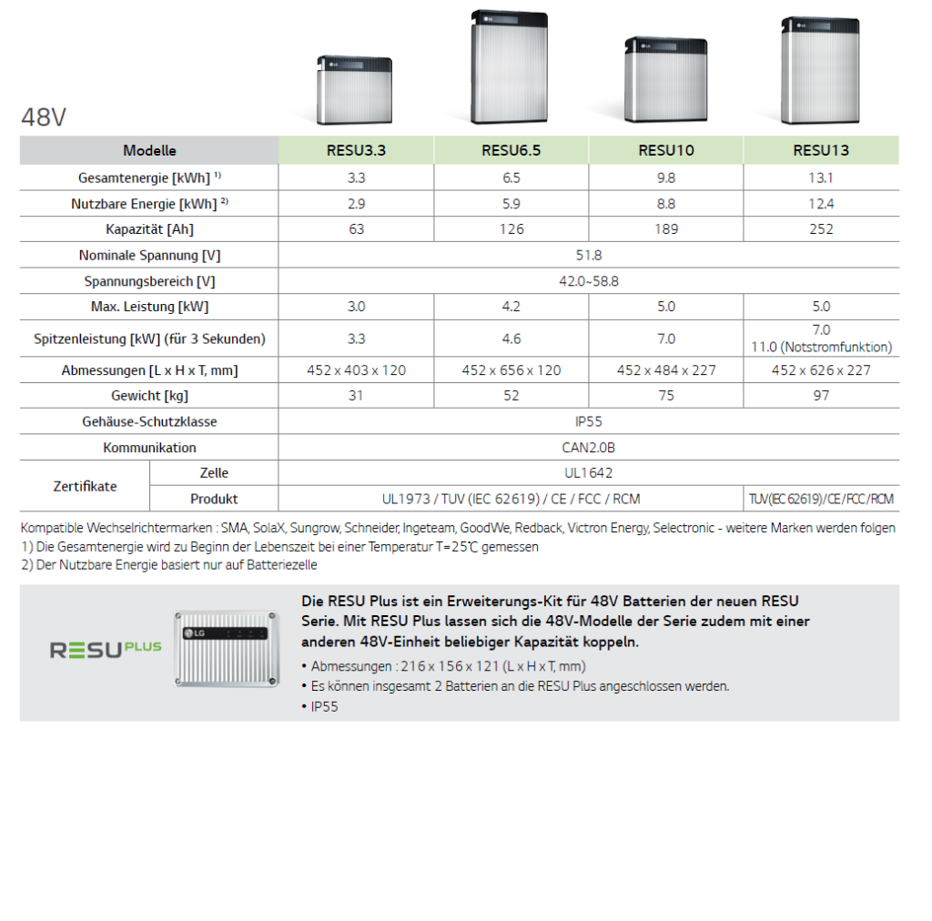 LG CHEM RESU PLUS BOX – Seasolar